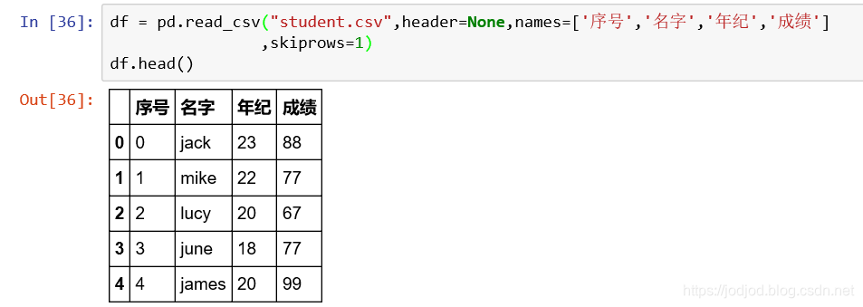 Pandas读写各种类型数据pandas读出来的数据类型 Csdn博客