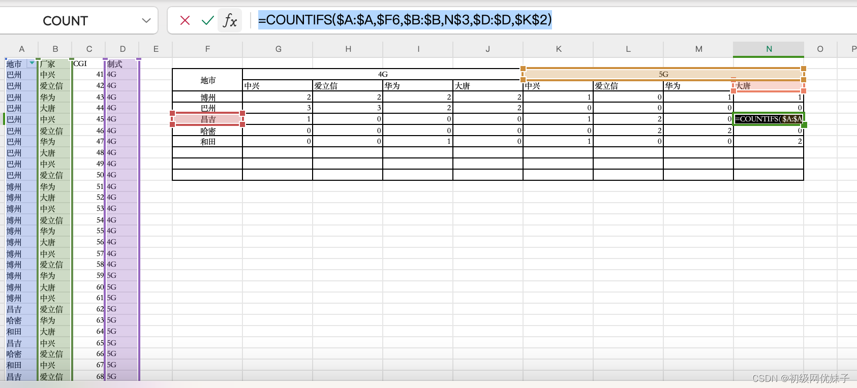 EXCEL进阶阶段:COUNTIFS函数练习2_countifs $-CSDN博客
