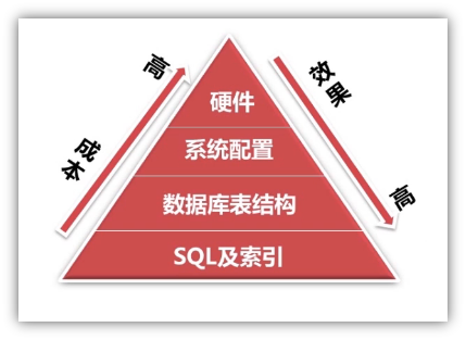 【MySQL】A01、性能优化-语句分析_time range: all events occurred at 2024-06-14t09:5-CSDN博客