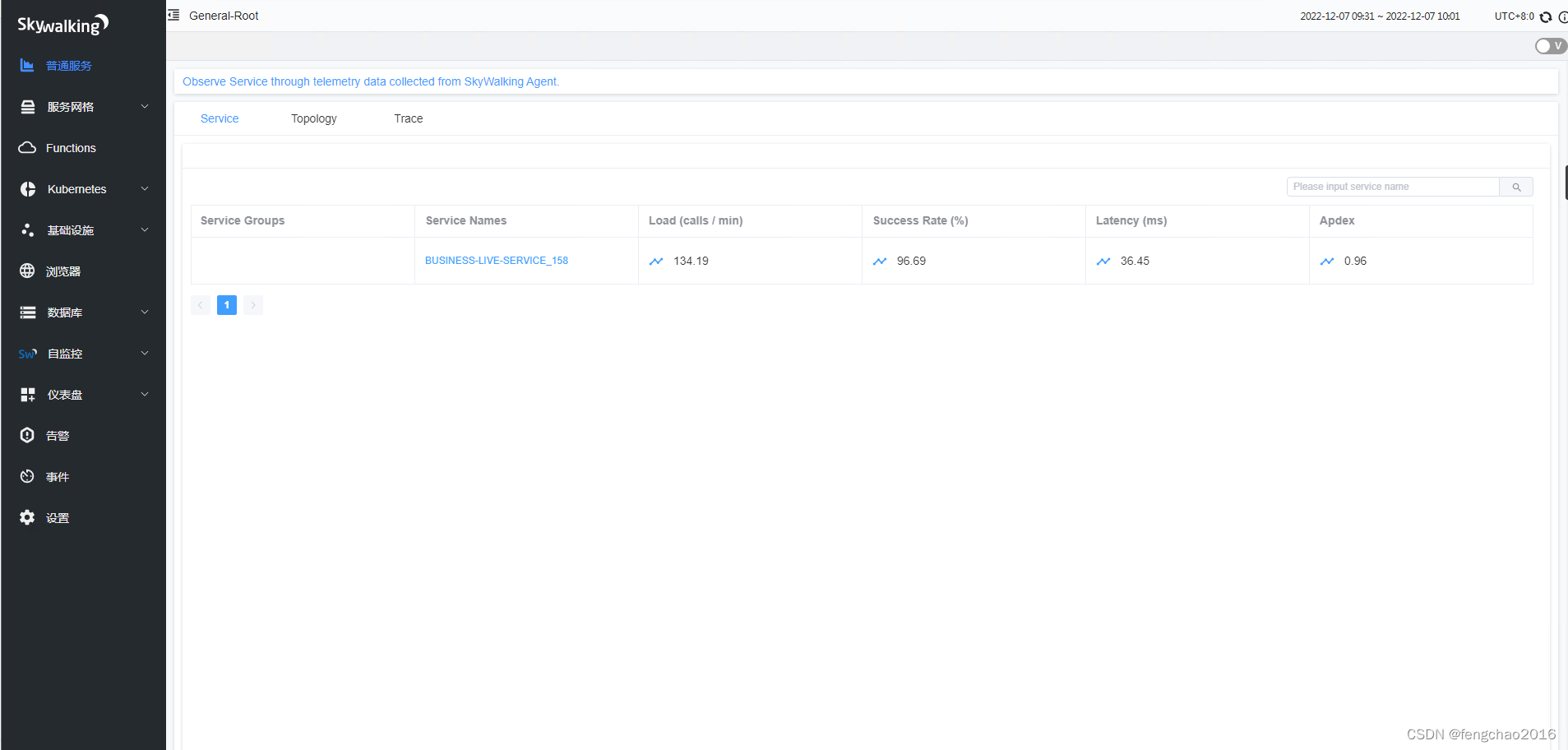skywalking链路追踪整合spring-cloud_skywalking整合springcloud-CSDN博客