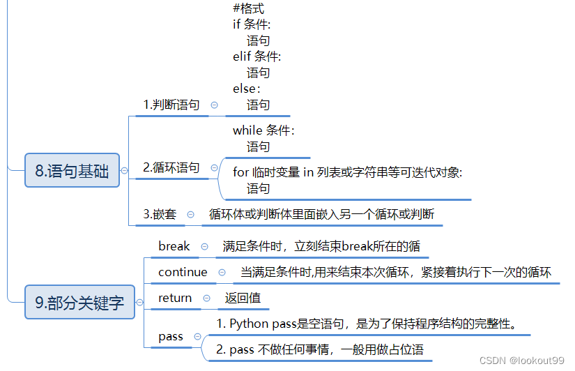 Day21 python 语句基础-CSDN博客