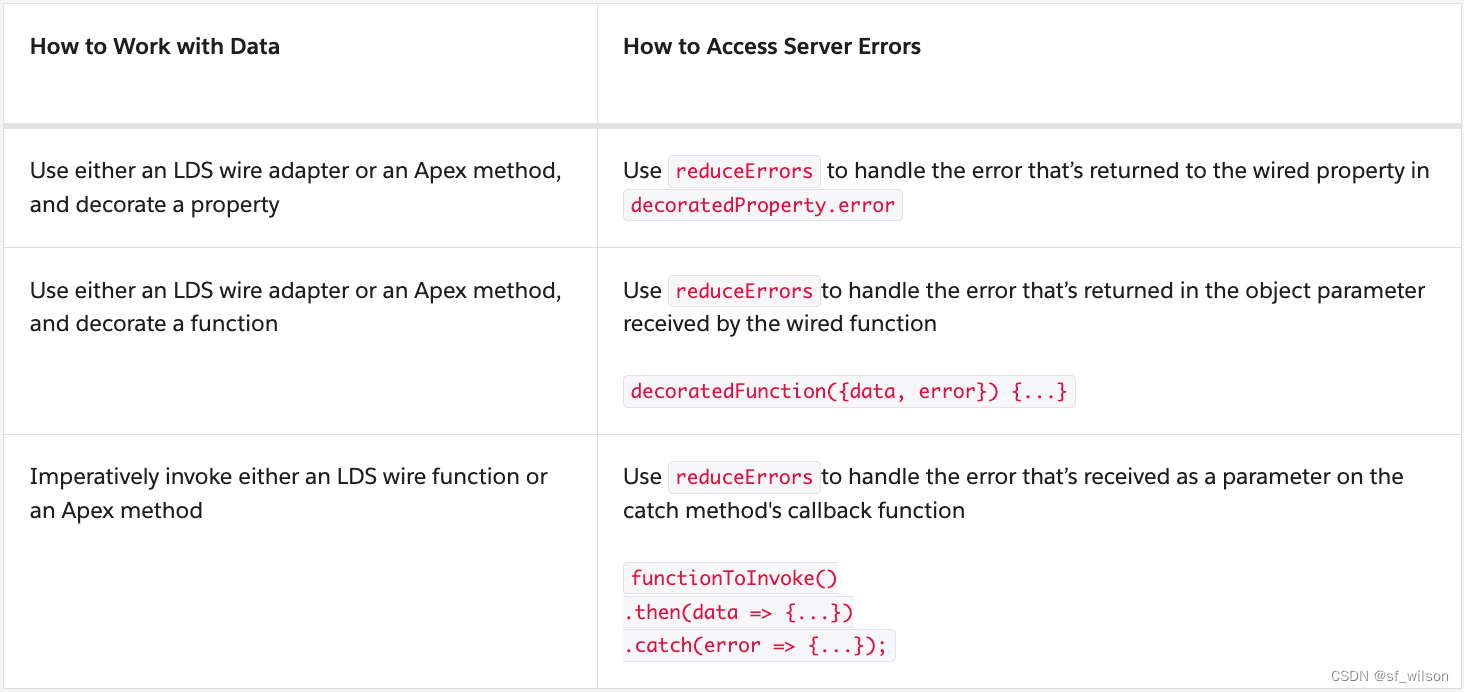 [LWC] Work with Data + Error Handling-CSDN博客