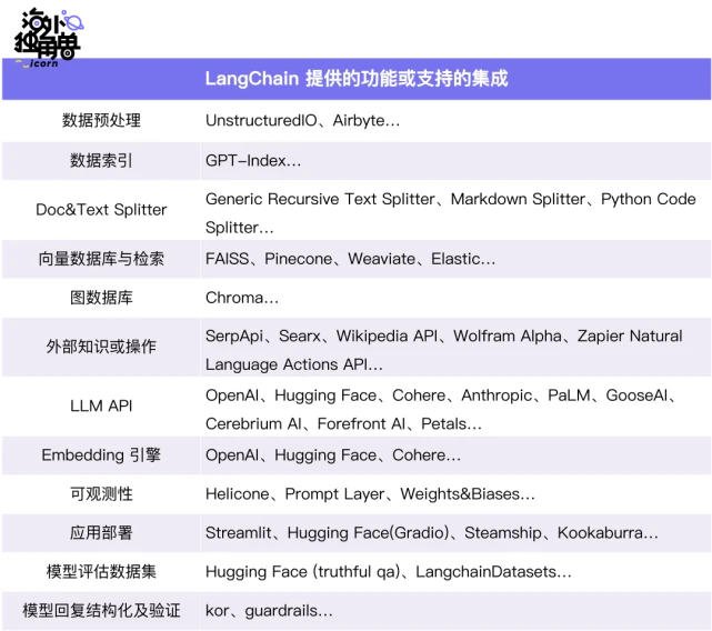 AIGC工程系列-LangChain初探_aigc工程链-CSDN博客