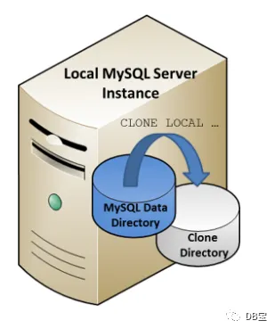 8.0MGR单主模式搭建_克隆(clone)插件方式_mysql8 mgr+clone plugin-CSDN博客