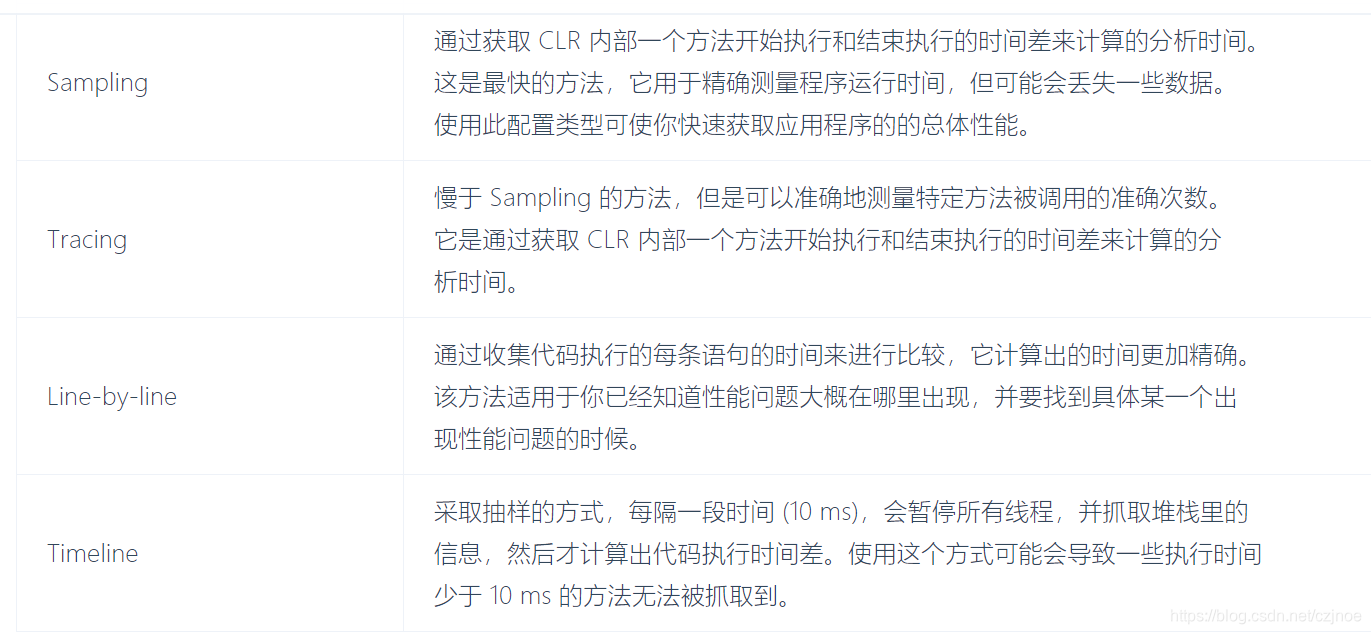 DotTrace学习入门之一-CSDN博客
