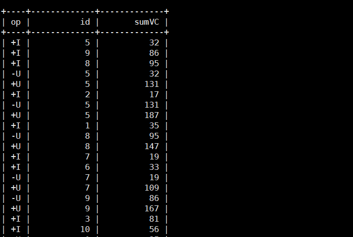 Flink（十五）【Flink SQL Connector、savepoint、CateLog、Table API】_flink-sql-connector-CSDN博客