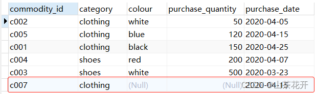 Mysql Null过滤数据mysql 过滤null Csdn博客