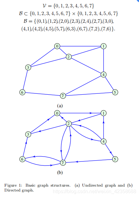 Graph Signal Processing——part I Graphs Graph Spectra And Spectral Clustering (文献翻译) Csdn博客