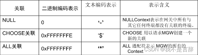 VOIP之H.248协议学习记录_h248协议-CSDN博客