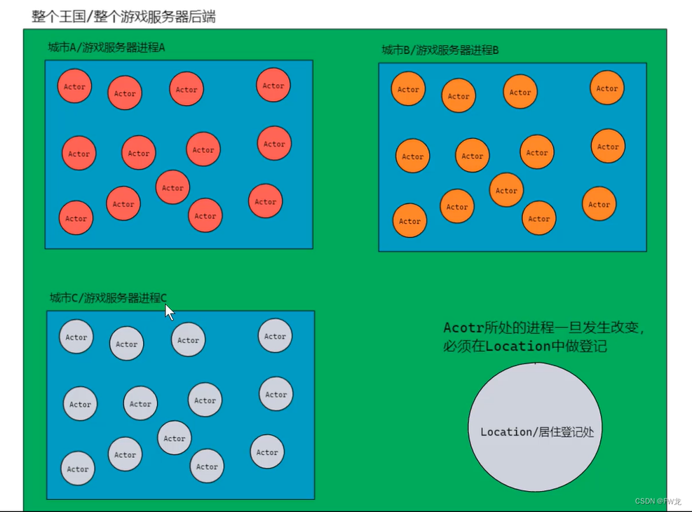 ET框架网络通讯消息_et mongohelper.deserialize-CSDN博客