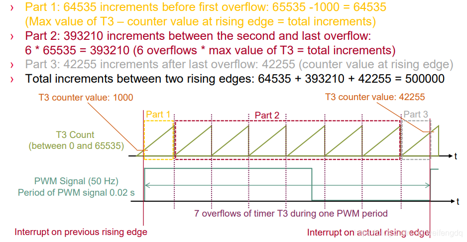 AURIX TC397 Timer PWM 之 GPT12 CCU6_aurix gpt12-CSDN博客