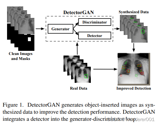 Generative Modeling for Small-Data Object Detection_detectorgan-CSDN博客