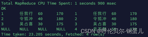 hive表的全关联full join用法_hive full join-CSDN博客