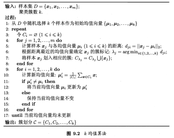 DataWhale-(scikit-learn教程)-Task05(K均值聚类)-202112_k均值聚类scikit-CSDN博客