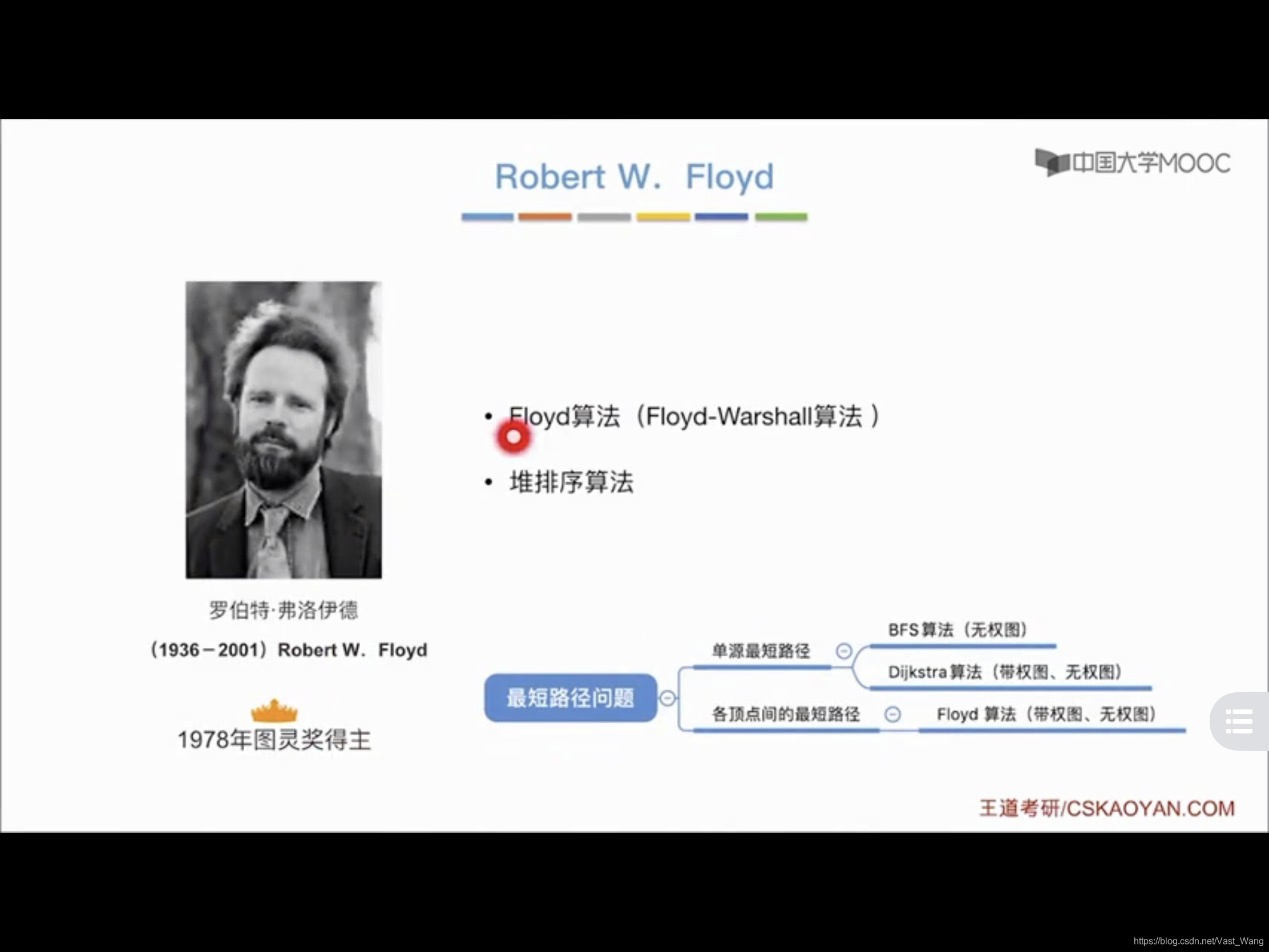 408 DataStructure_Algorithm - 6.4 图的应用_6.4 algorithm r-CSDN博客