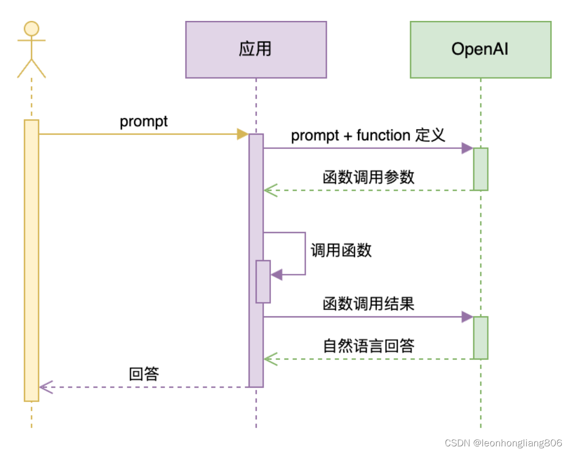 使用Function Calling技术给AI大模型赋能_function calling 槽填充-CSDN博客
