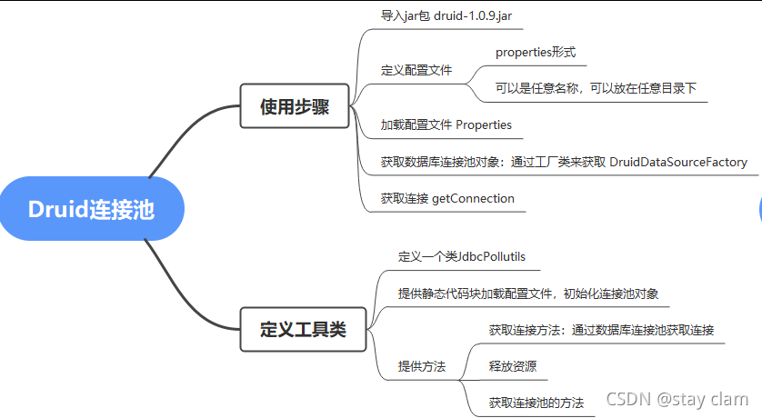 Druid连接池配置与JDBC操作详解-CSDN博客