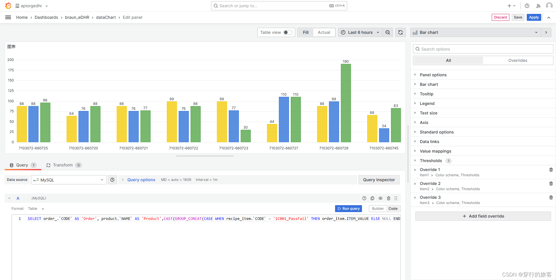 (java、Grafana、Mysql)通过api使用Grafana新手教程:安装、使用（windows版本）_grafana api-CSDN博客
