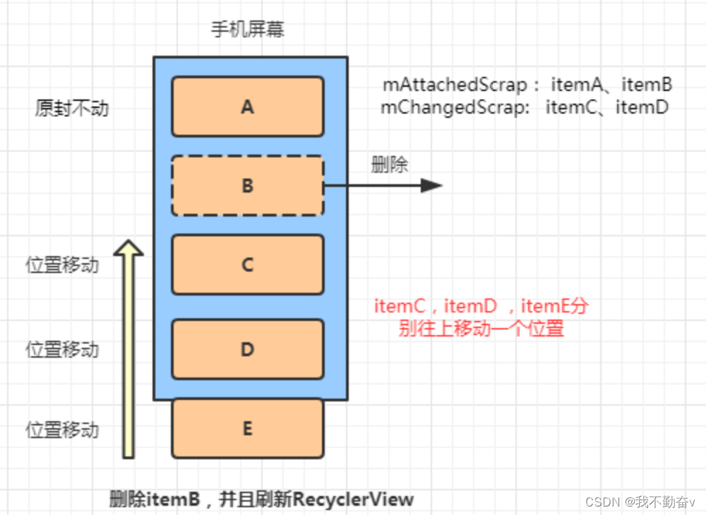 Android 基础技术——RecyclerView_recycleview item 唯一标识-CSDN博客