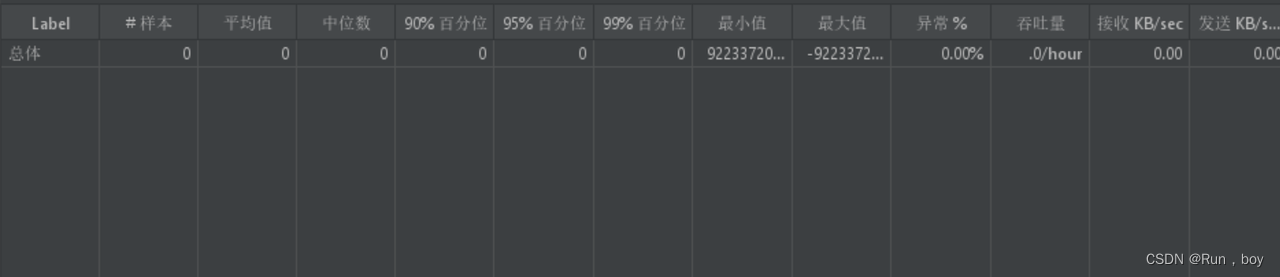 接口压测指南_jmeter p75-CSDN博客