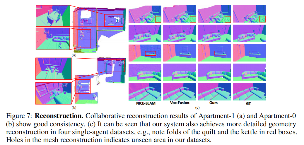 【论文解读】CP-SLAM: Collaborative Neural Point-based SLAM System_神经点云协同SLAM系统（下）-CSDN博客