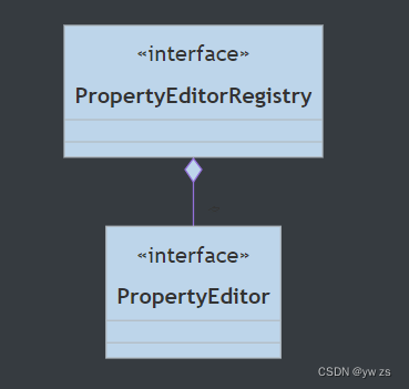 SpringMVC核心组件DispatcherServlet详解：初始化、执行流程与自定义处理-CSDN博客
