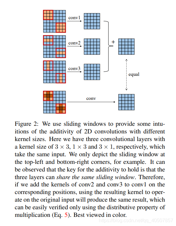 【ICCV-2019】ACNet：通过非对称卷积块增强CNN的核骨架 3*3卷积==＞1*3卷积+3*1卷积=白给的精度提升_非对称卷积核来增强 3x3 深度可分离卷积-CSDN博客