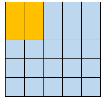 对于 CNN 卷积网络的理解——Padding 的两种方式_padding='valid-CSDN博客
