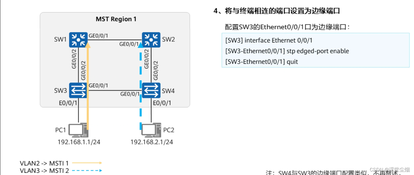 MSTP原理及配置学习记录-CSDN博客