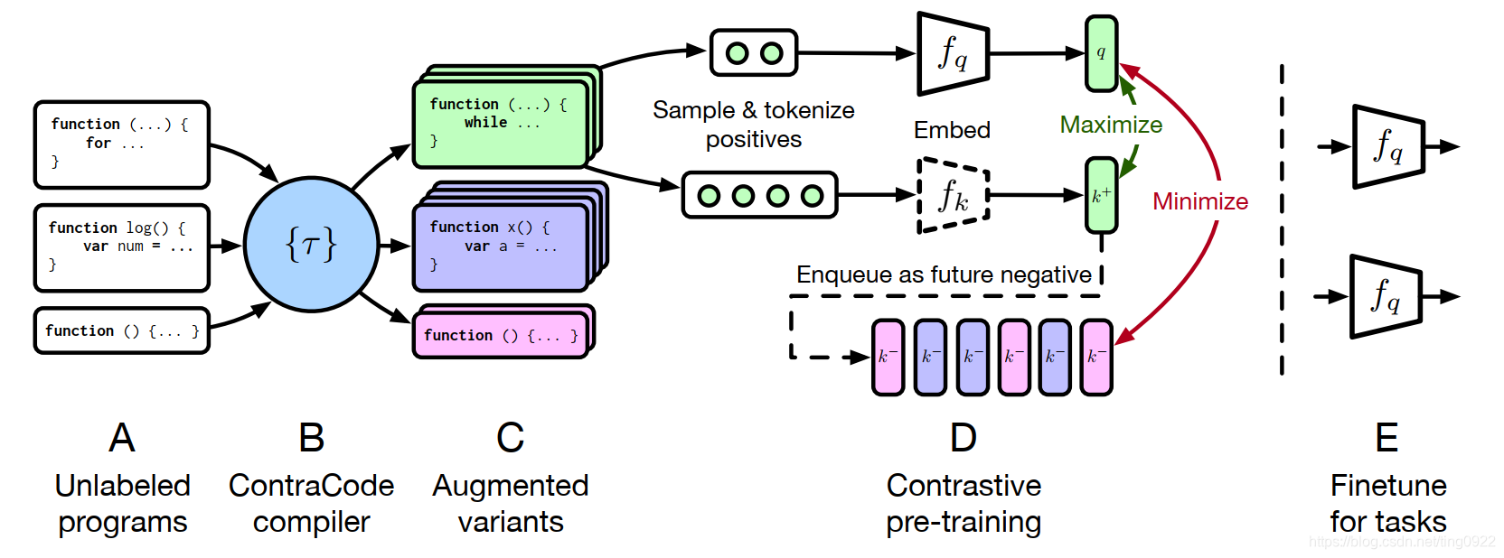 论文笔记 | code pretraining（代码预训练系列）_intellicode compose: code generation using transfo-CSDN博客