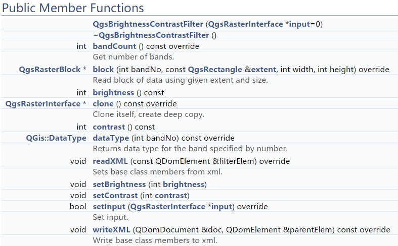 QGis二次开发基础 -- 栅格图像增强显示_qgsrasterlayer-CSDN博客