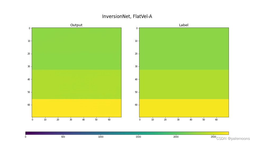 InversionNet复现笔记_involution复现-CSDN博客
