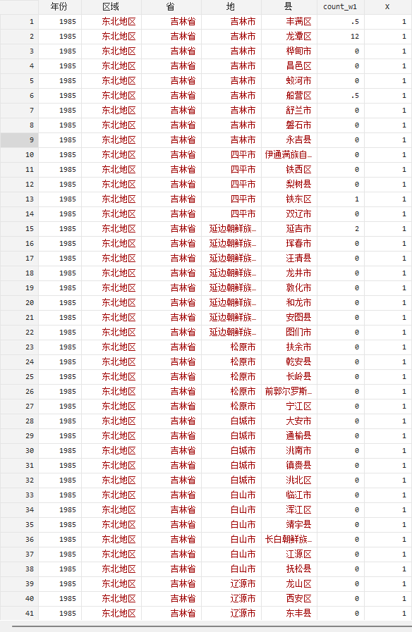软件应用 | 三阶嵌套Theil-T指数计算与分解的STATA代码_stata 泰尔指数-CSDN博客
