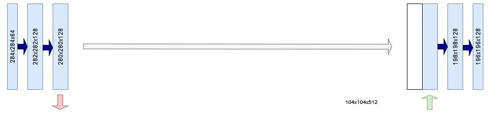 使用 Tensorflow 和 Keras 构建 U Netjupyter 在tensorflow环境下应用keras构建unet网络 Csdn博客 3850