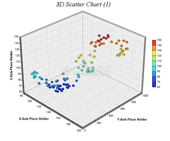 （二）如何用ChartDirector绘制3D散点图-CSDN博客