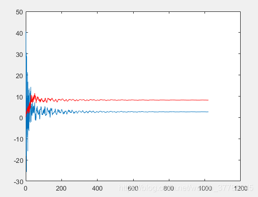 采用 MRT-LBM 模拟旋转圆柱绕流---MATLAB代码--王富海2017--基于 MRT-LBM 的流场与声场仿真计算_mrt-lbm代码-CSDN博客