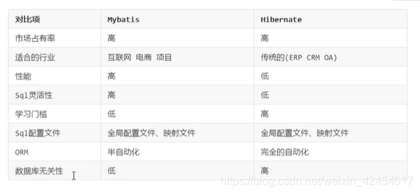 Mybatis三种实现方式快速入门、mapper代理模式、注解mybatis Mapper 形式 Csdn博客