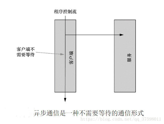 Spring消息（JMS）_spring jms-CSDN博客