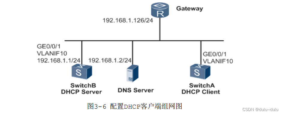 网工记背配置基础命令总结（4）---DHCP配置_dhcp select interface-CSDN博客