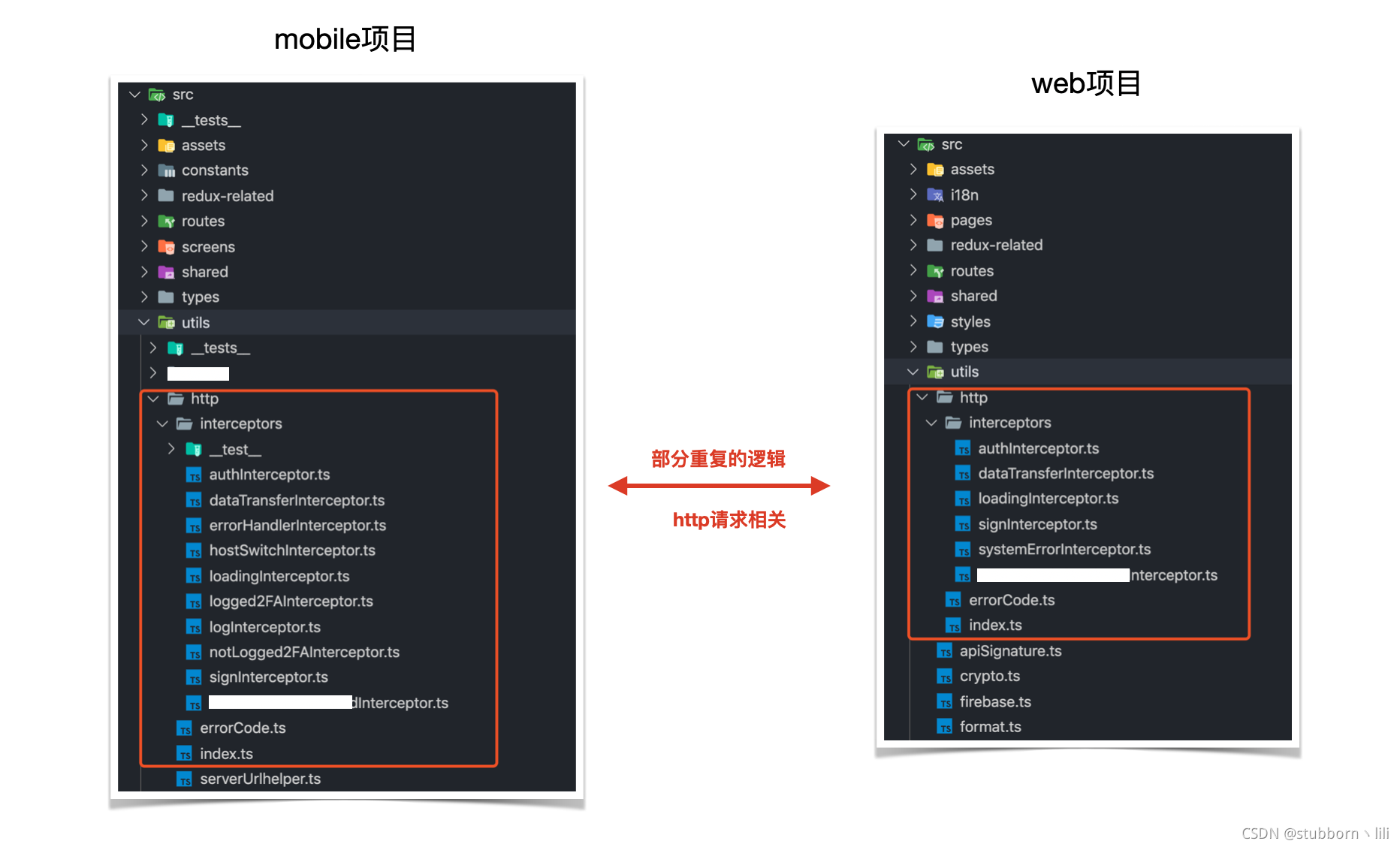 用Lerna管理多包js项目_前端多包管理-CSDN博客