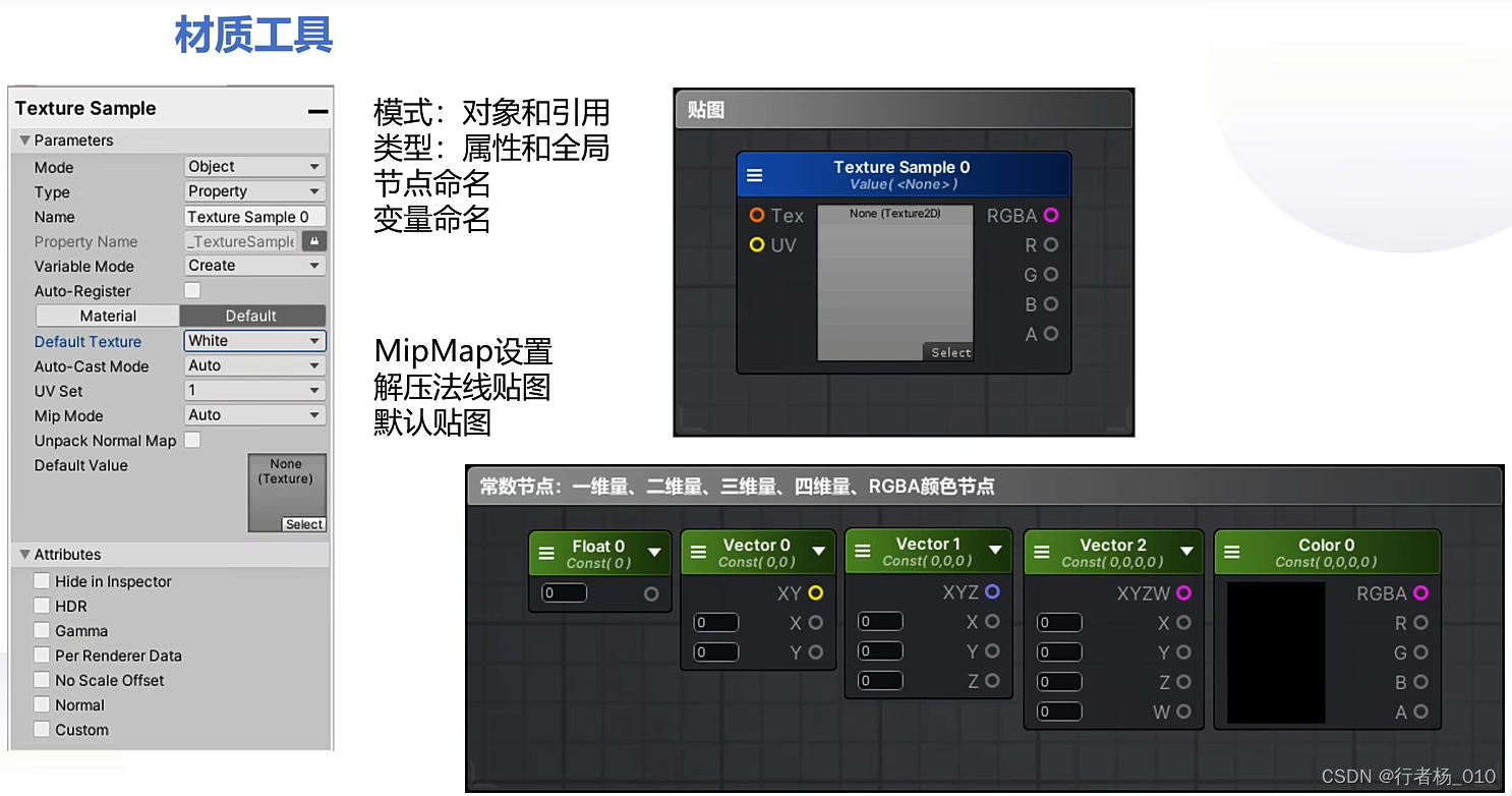【Amplify Shader Editor】ASE入门系列教程01_ase详细教程-CSDN博客