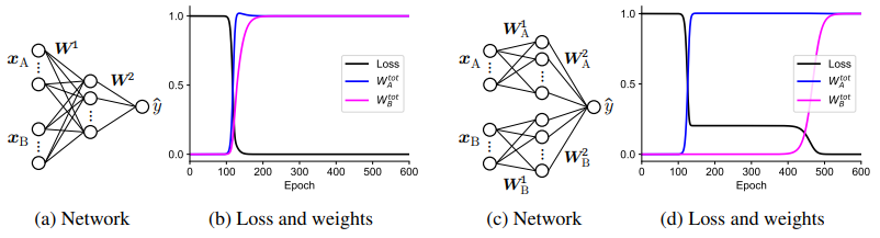 多模态融合最新创新方法汇总（附ICLR2024必看的22篇文章和源码）_orthogonal sequential fusion in multimodal learnin-CSDN博客