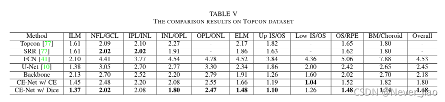 CE-Net: Context Encoder Network for 2D Medical Image Segmentation_gu 等人于2019年提出一种上下文编码网络ce-net ...