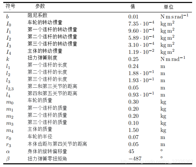【双足轮机器人】SK8O技术详解--（2）建模和仿真【翻译】_轮式双足机器人csdn-CSDN博客