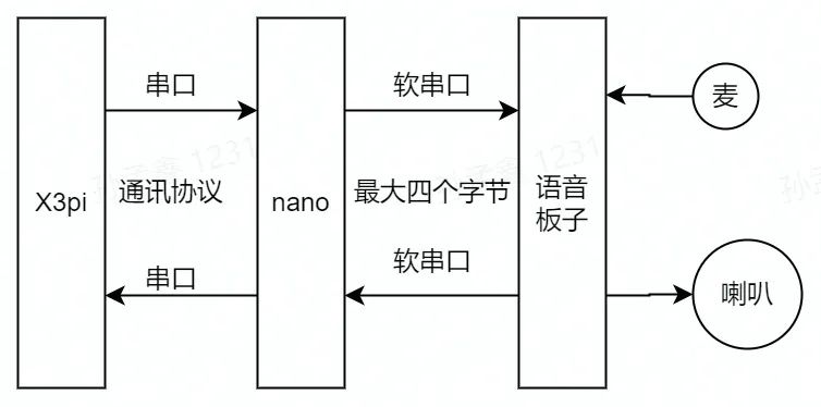 开发者说 | 脏宝Dirty Bae——基于OriginBot的小小桌面清洁机器人_originbot 障碍物识别-CSDN博客