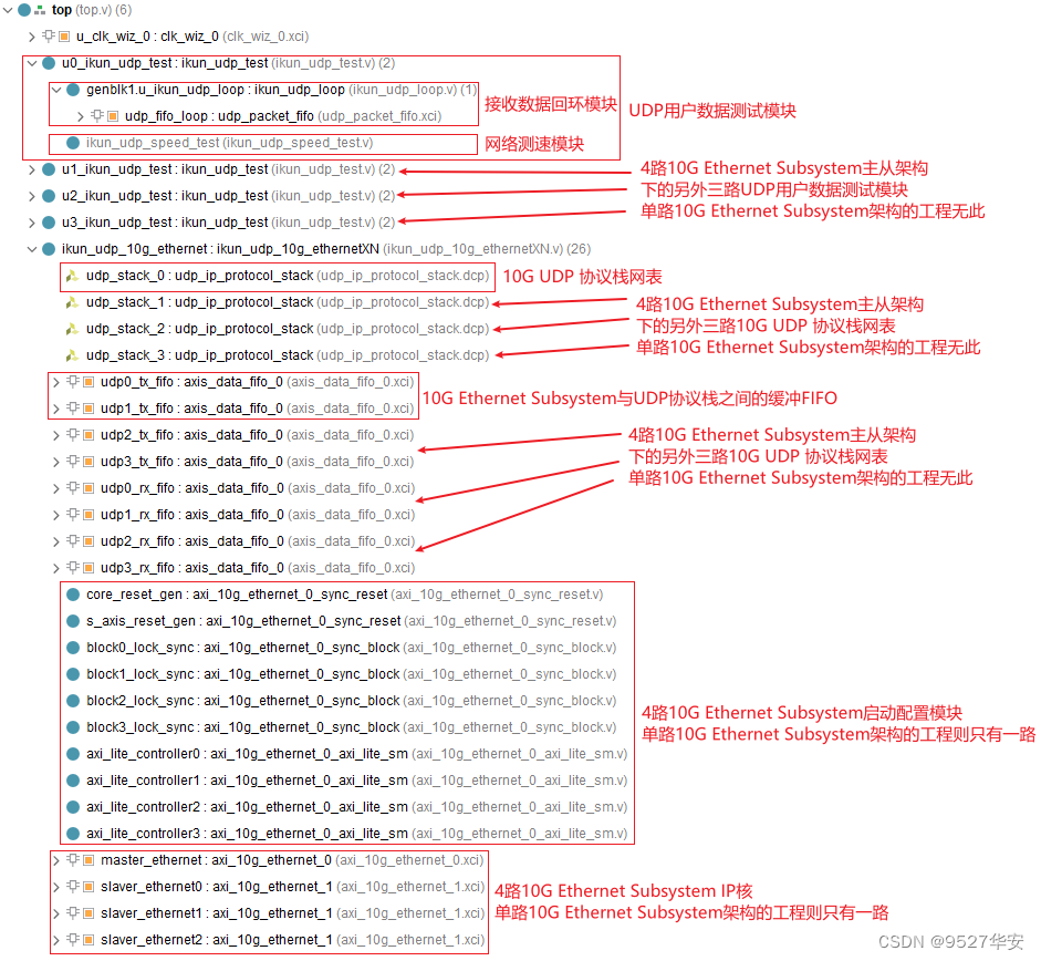 FPGA基于10G Ethernet Subsystem的10G UDP网络通信，提供8套工程源码和技术支持_10g以太网phy芯片-CSDN博客