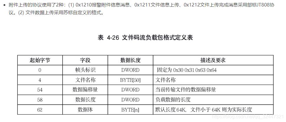 最近学习了Netty ByteToMessageDecoder_0x30316364-CSDN博客