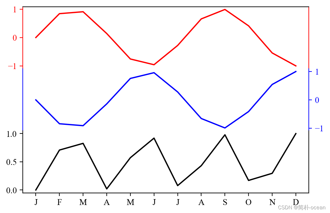 python - 科研文献作图复现1_文献复现-CSDN博客