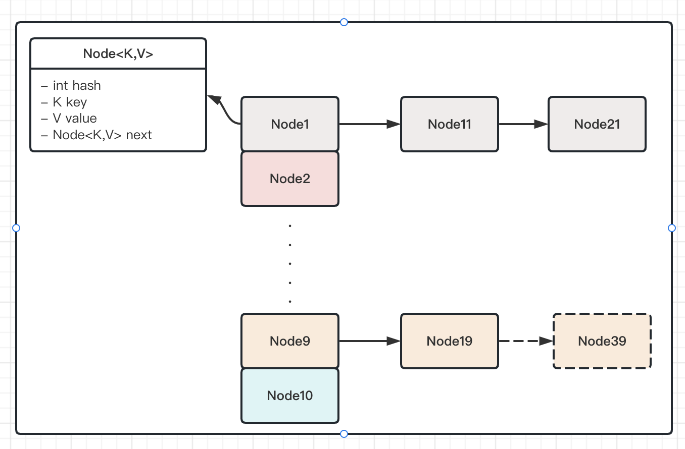 【从零到Offer】- HashMap与HashSet-CSDN博客