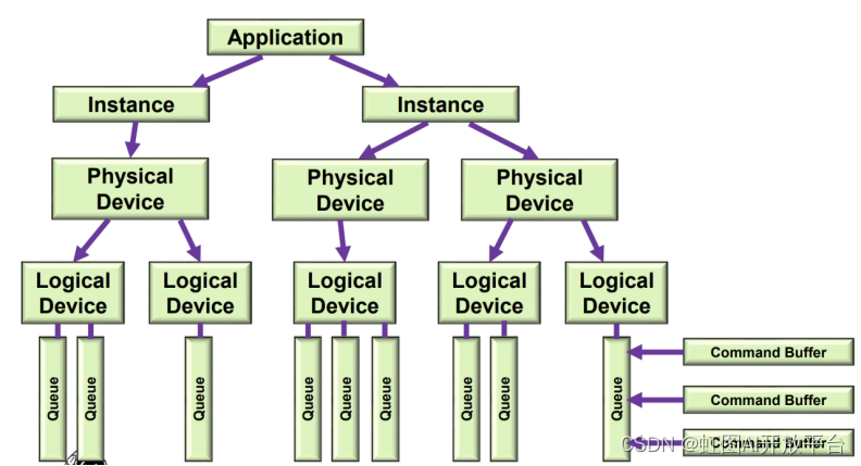 Hello Vulkan（六）| 图形渲染新技术Vulkan Command Buffers及光追_vulkan渲染三维-CSDN博客